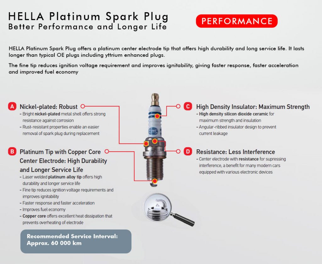 Hella Spark Plugs – Diesel Electric